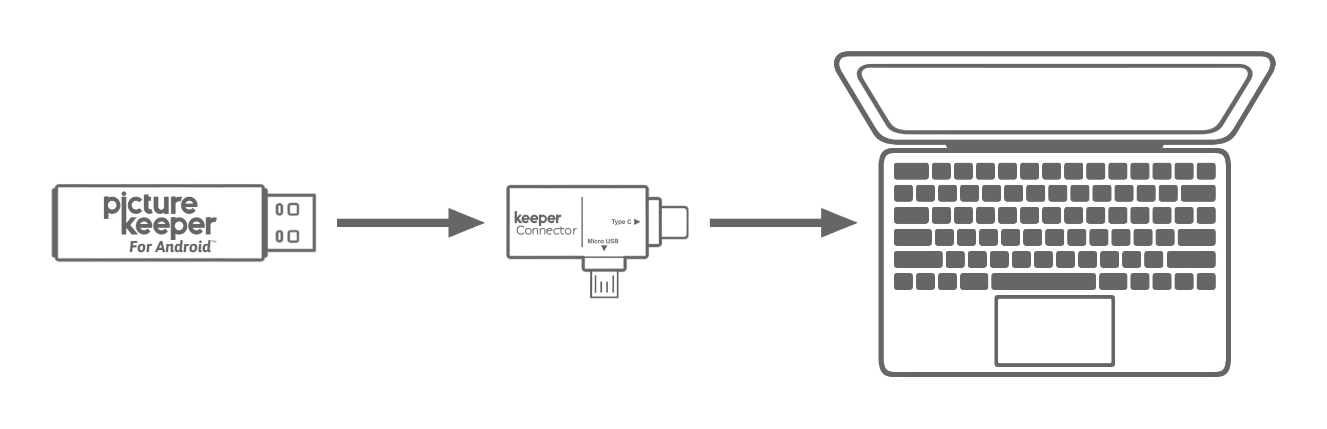 Connectivity Guide – Help Center