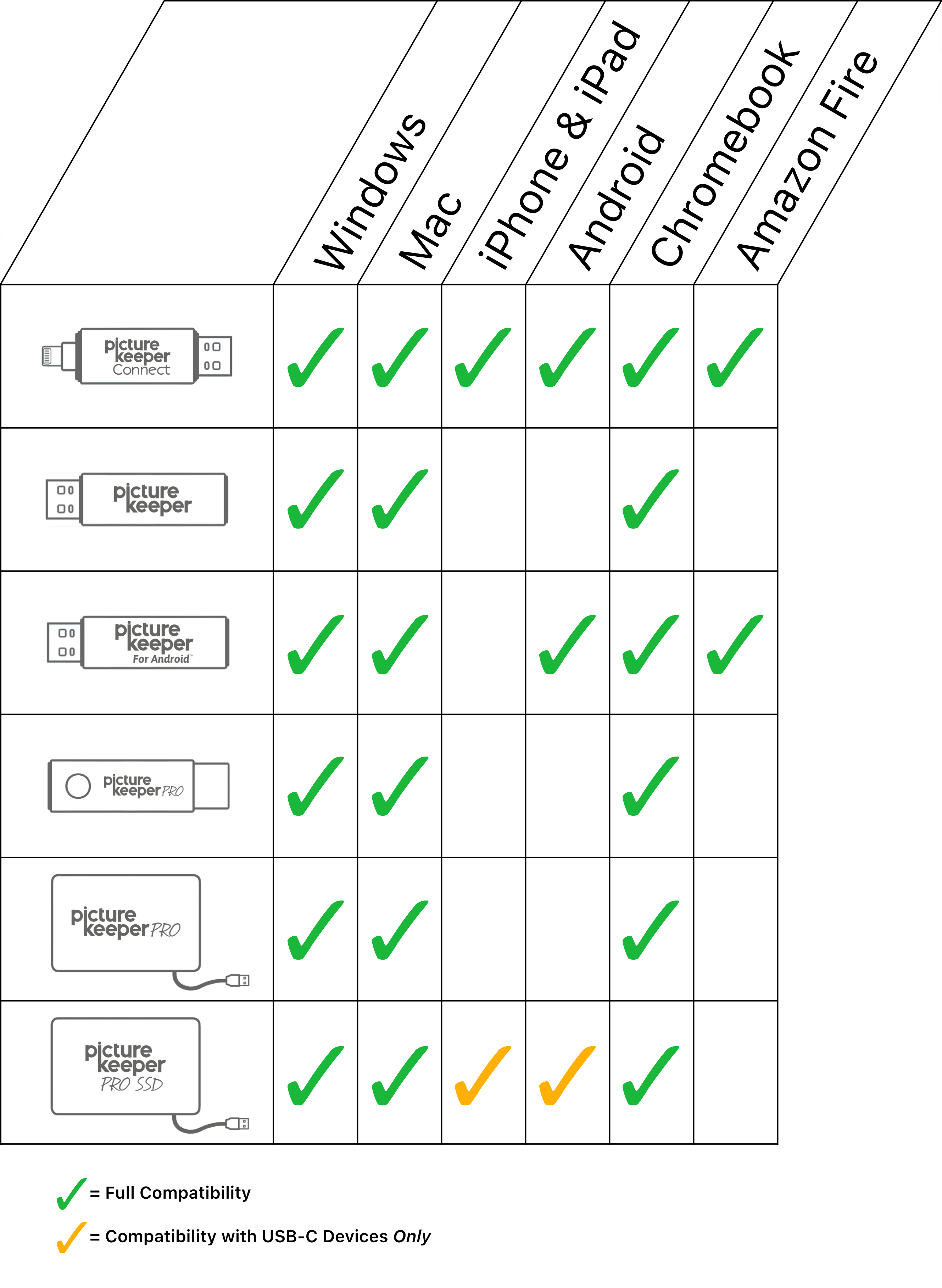 Product Compatibility Chart – Help Center